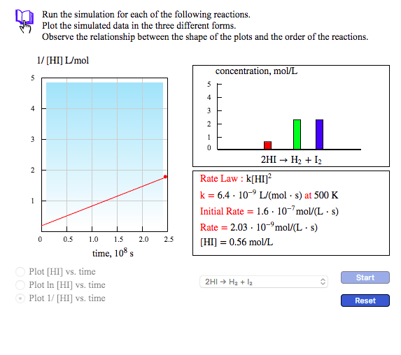 how-to-find-initial-rate-of-reaction-from-graph