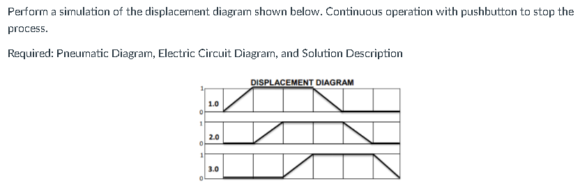 Solved Perform a simulation of the displacement diagram | Chegg.com