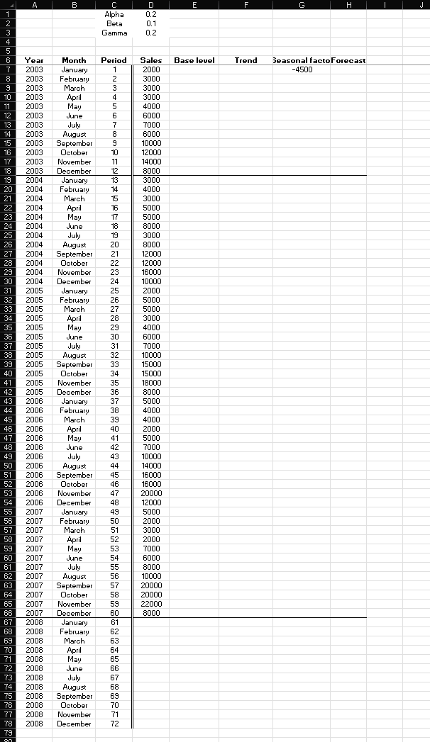 Calculate the seasonal factor for year 2003 - | Chegg.com