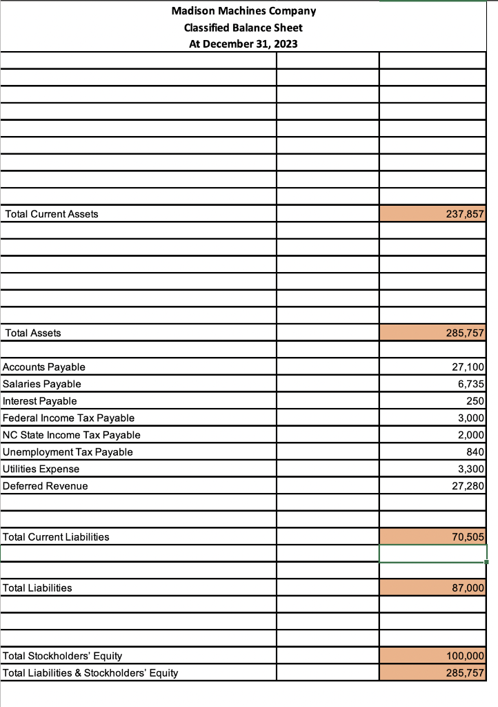 Solved Adjusted Trial Balance December 31, 2022 Madison | Chegg.com