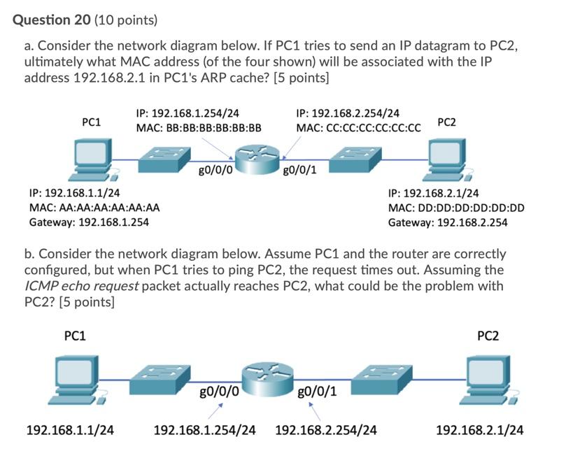 Solved Question 20 (10 points) a. Consider the network | Chegg.com