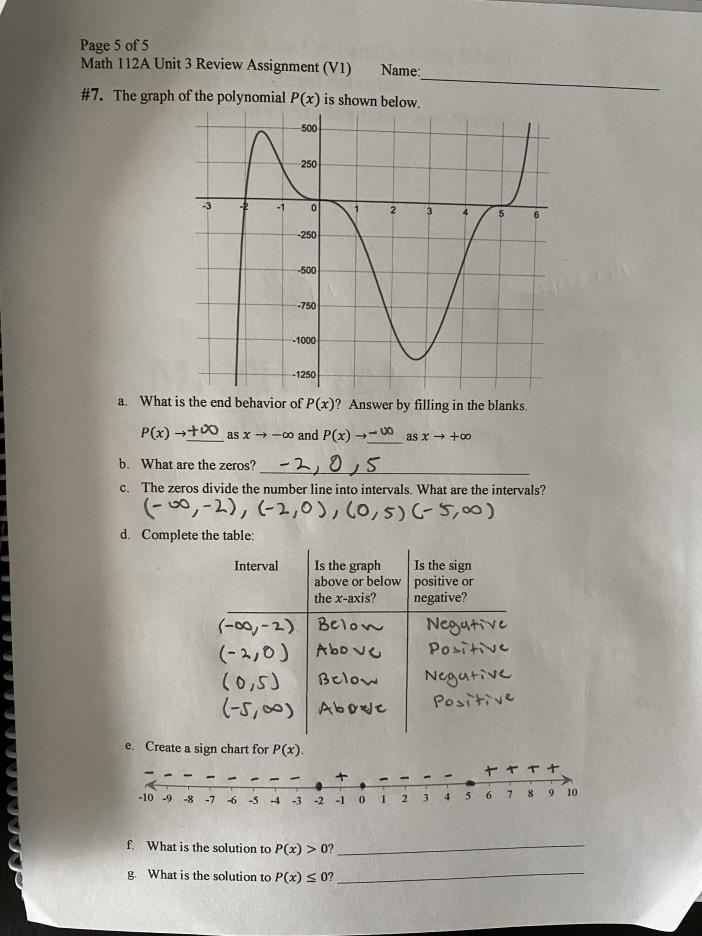 Solved Page 5 of 5 Math 112A Unit 3 Review Assignment (V1) | Chegg.com