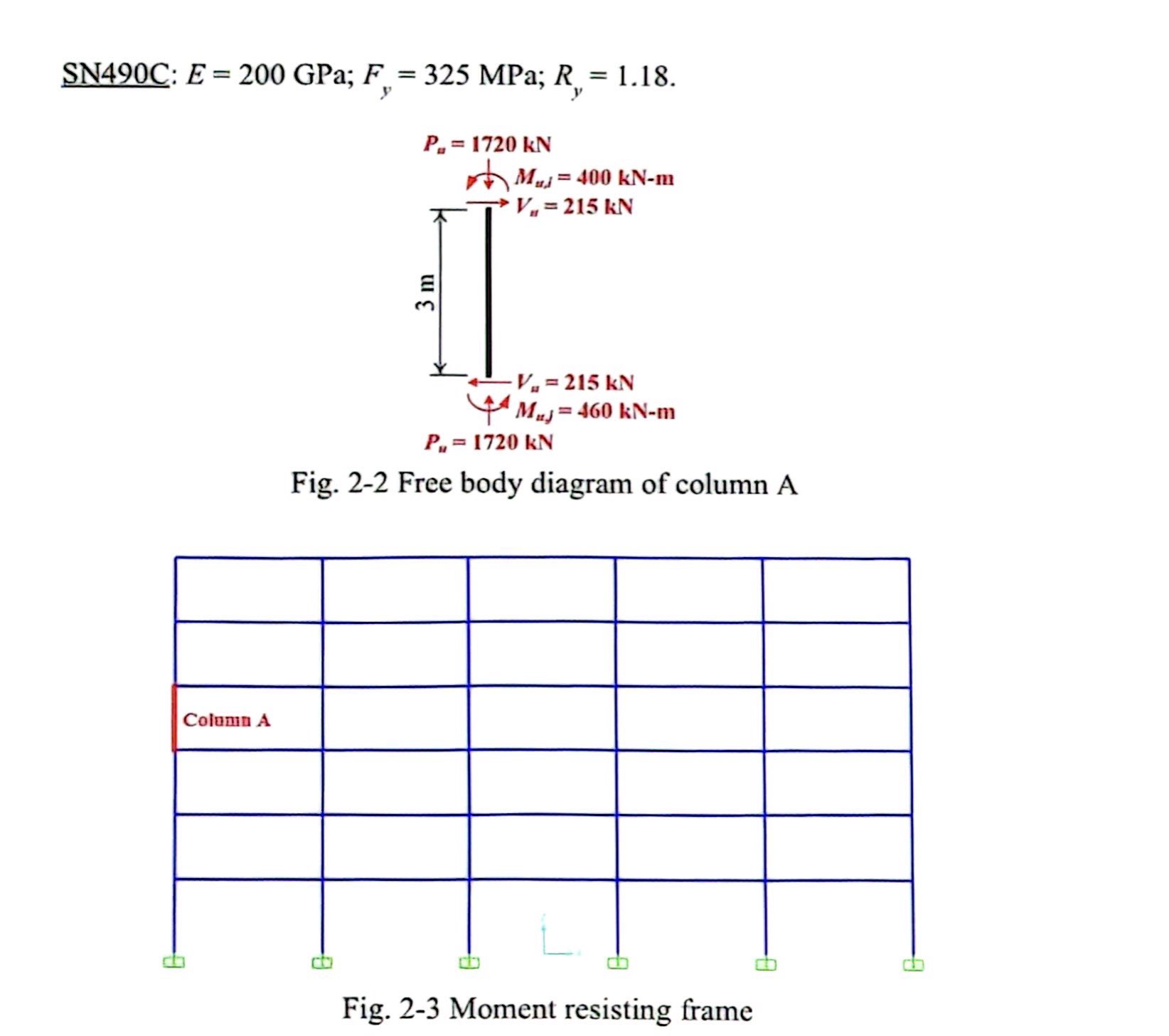 Solved 2. Fig. 2-2 shows the free body diagram of column A | Chegg.com