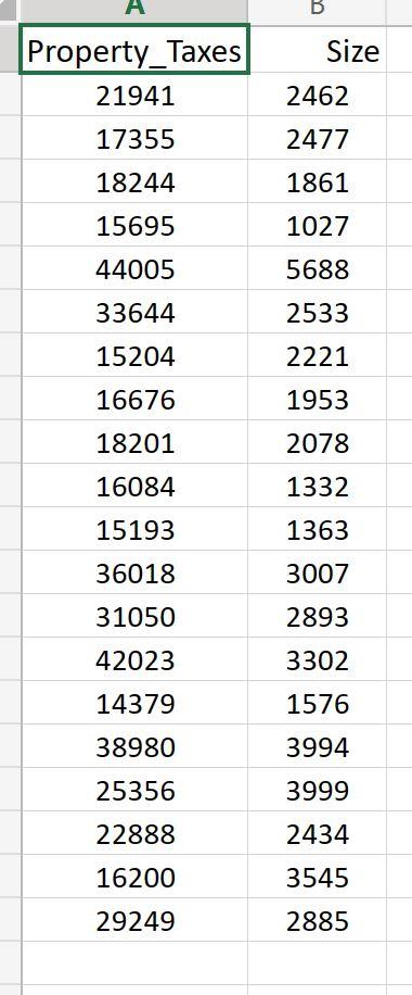Solved The accompanying data file shows the square footage | Chegg.com