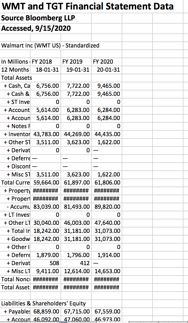 The annual financial statements for Wal-Mart and | Chegg.com