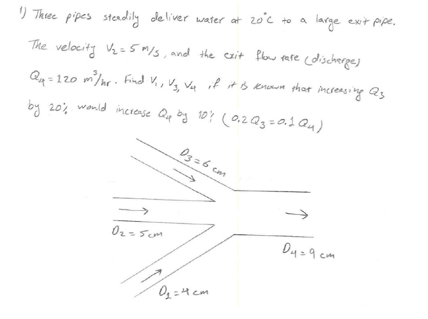 Solved !) Three pipes steadily deliver water at 20°C to a | Chegg.com