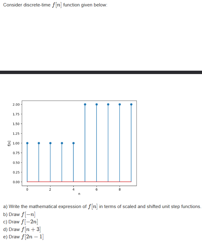 Solved Consider discrete-time f[n] function given below: a) | Chegg.com