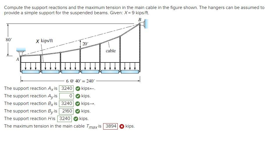Solved Compute the support reactions and the maximum tension | Chegg.com