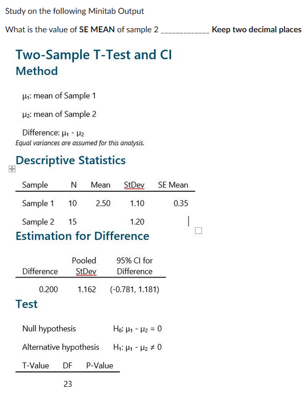 Solved Study on the following Minitab Output What is the | Chegg.com
