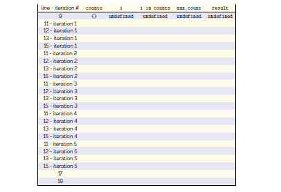 Solved Question 3 (6 points): Purpose: Practice tracing code | Chegg.com