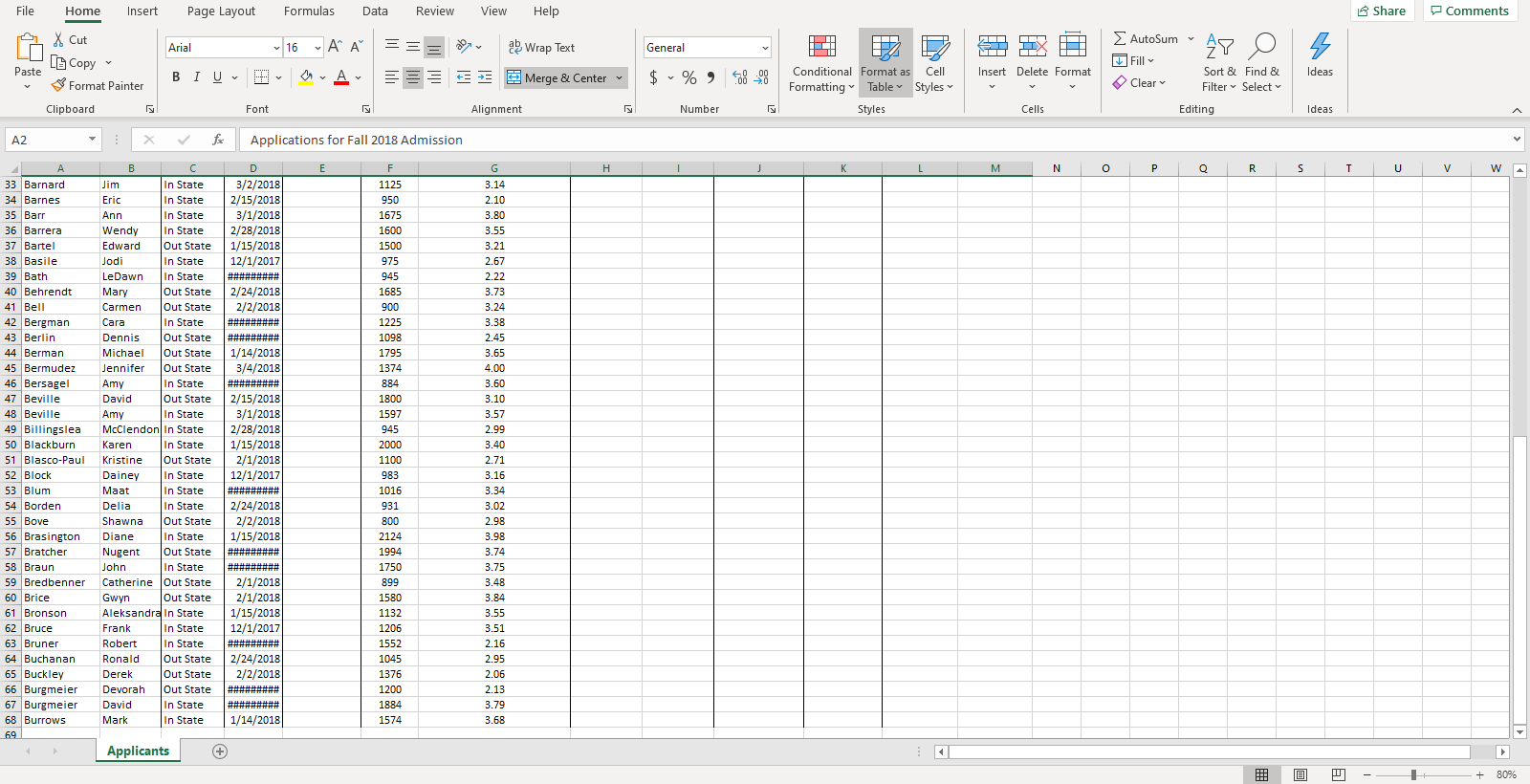 Project Description: You work in the Admissions | Chegg.com