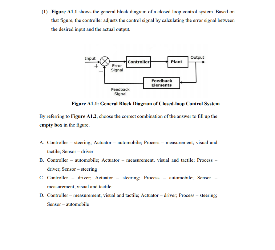 Solved (1) Figure A1.1 shows the general block diagram of a | Chegg.com