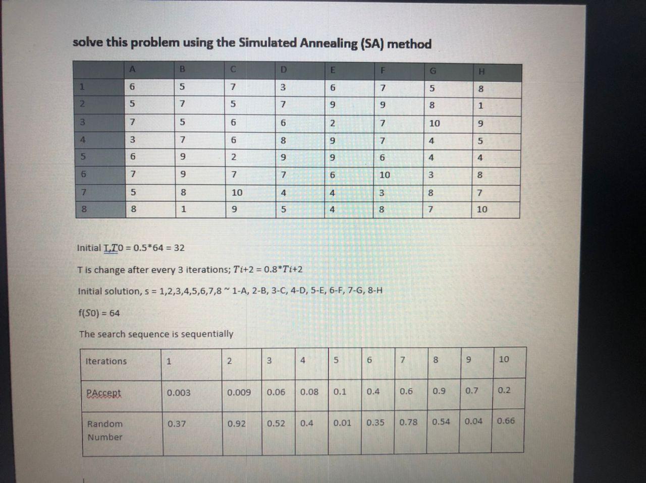 solve this problem using the Simulated Annealing (SA) | Chegg.com