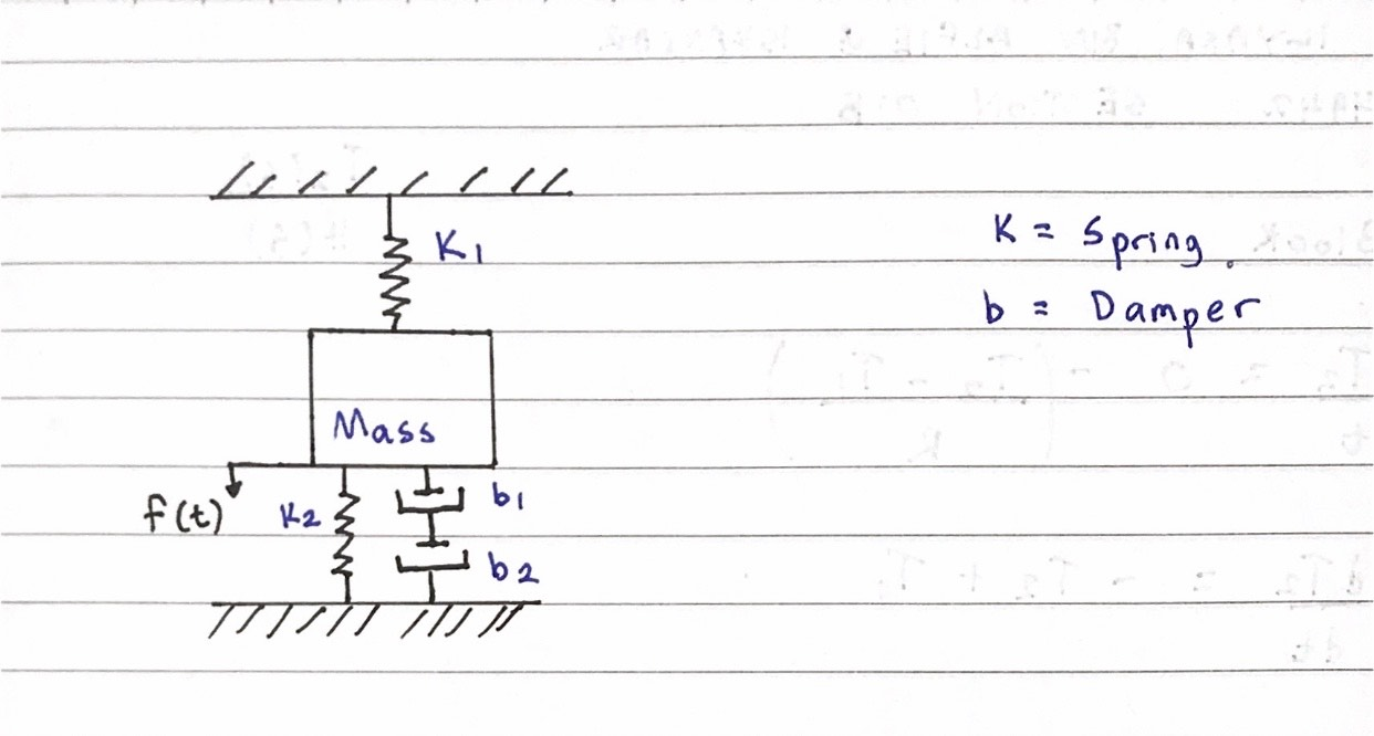 Solved Draw a Free Body Diagram (FBD) of this Translational | Chegg.com