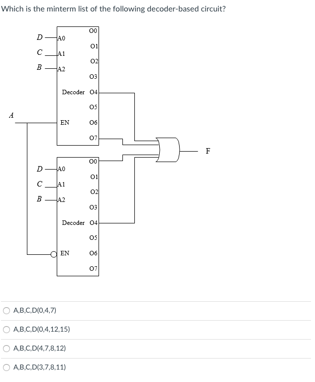 Solved Which is the minterm list of the following | Chegg.com