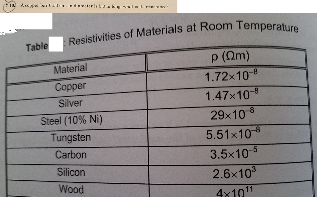 Solved 7-10. A copper bar 0.50 cm. in diameter is 5.0 m | Chegg.com