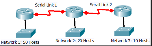 Solved 1B) ﻿The routes in the network topology in Figure 2 | Chegg.com