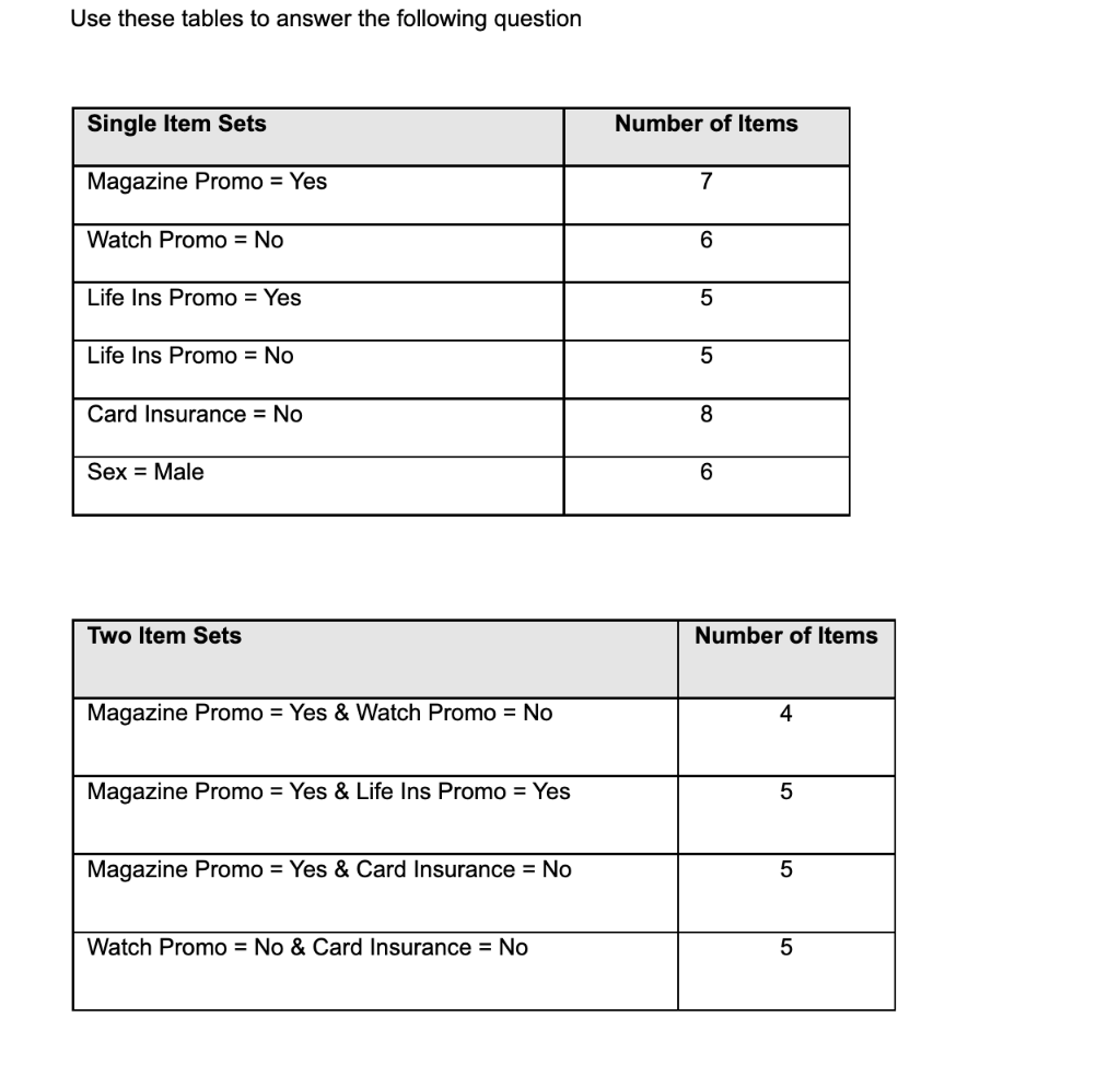 Solved Use these tables to answer the following questionOne | Chegg.com