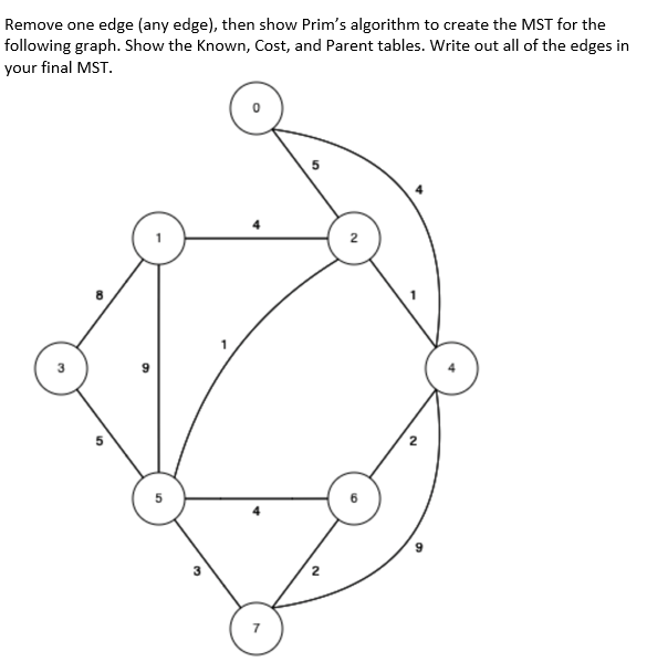 Solved Remove one edge (any edge), then show Prim's | Chegg.com
