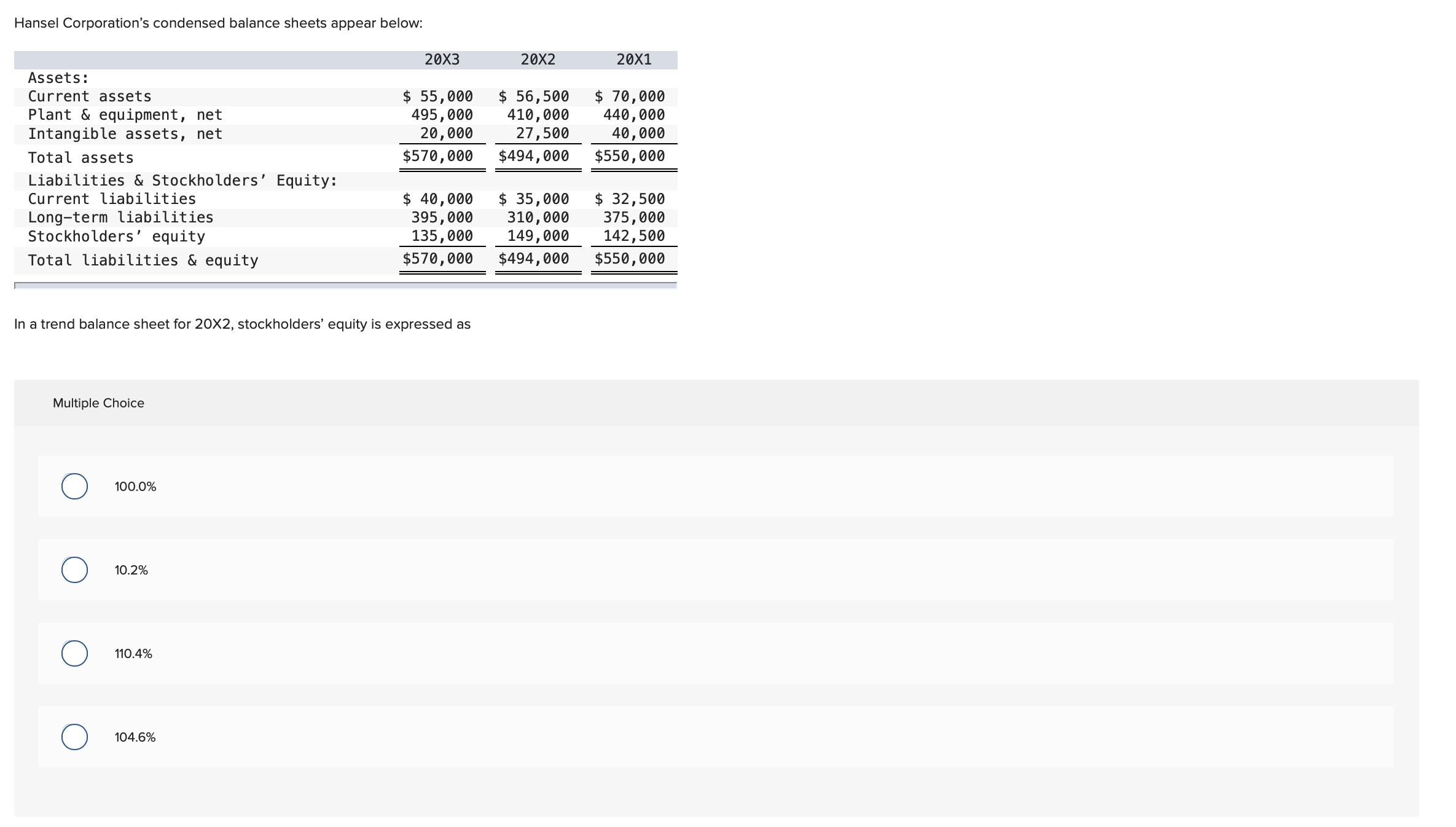 Solved Hansel Corporation's condensed balance sheets appear | Chegg.com