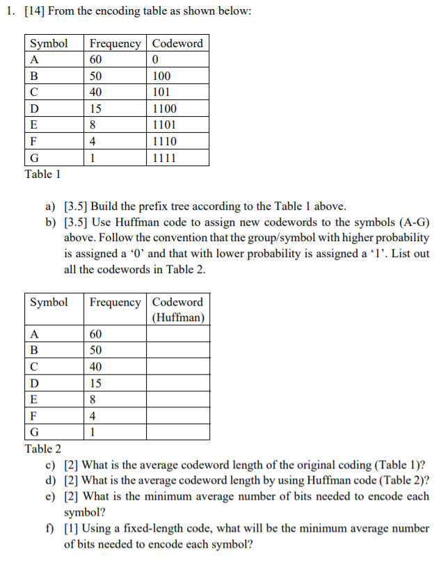 Solved 1. [14] From the encoding table as shown below: 100 | Chegg.com