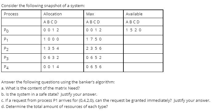 Solved Consider the following snapshot of a system: Process | Chegg.com