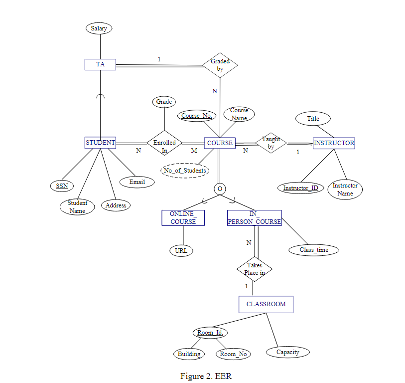Solved Section 1 Using SQL, create tables according to the | Chegg.com