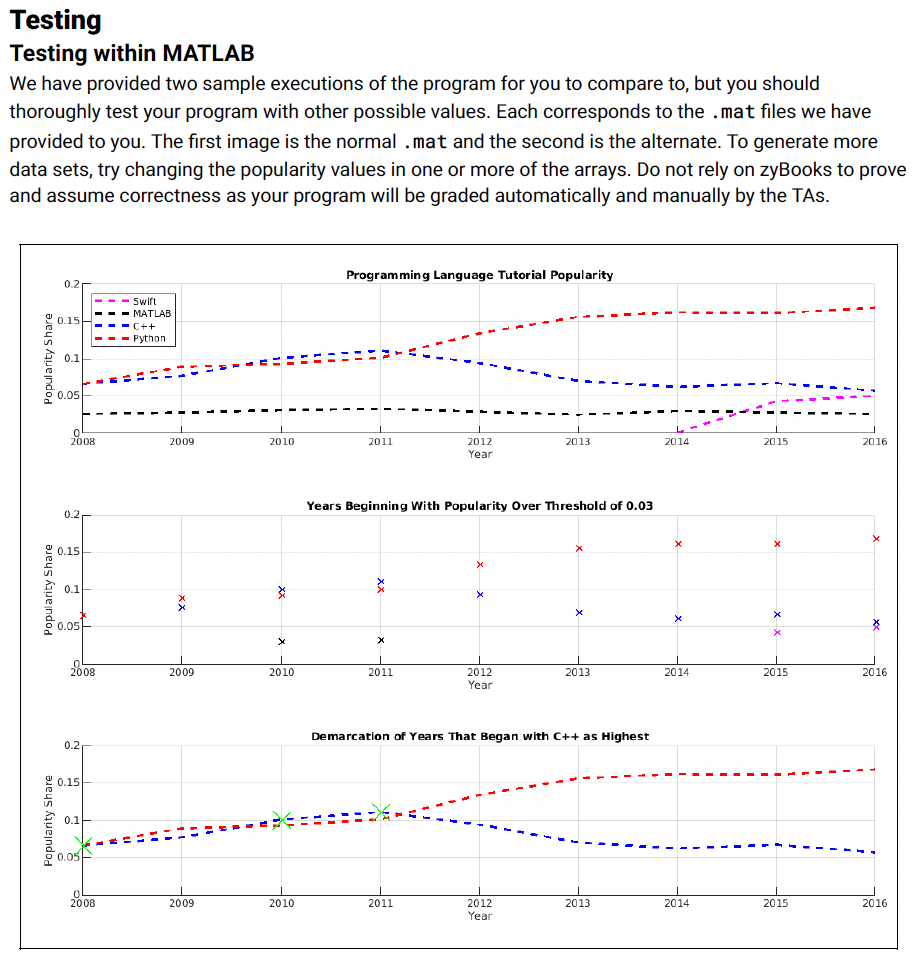 Programming Language Popularity, using MATLAB | Chegg.com
