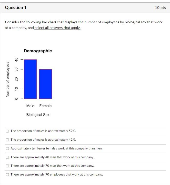 Solved Consider the following bar chart that displays the | Chegg.com