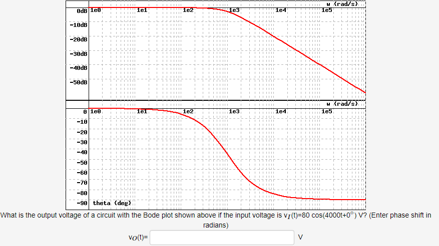 Solved What is the output voltage of a circuit with the Bode | Chegg.com