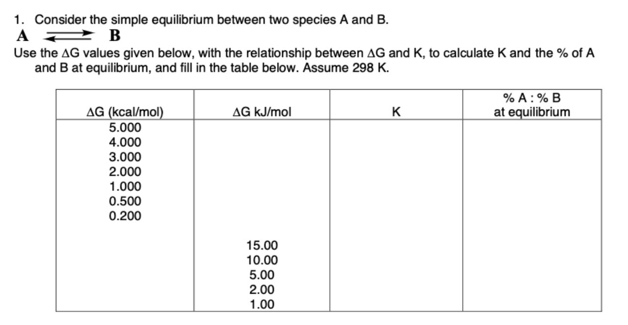 Solved 1. Consider the simple equilibrium between two | Chegg.com