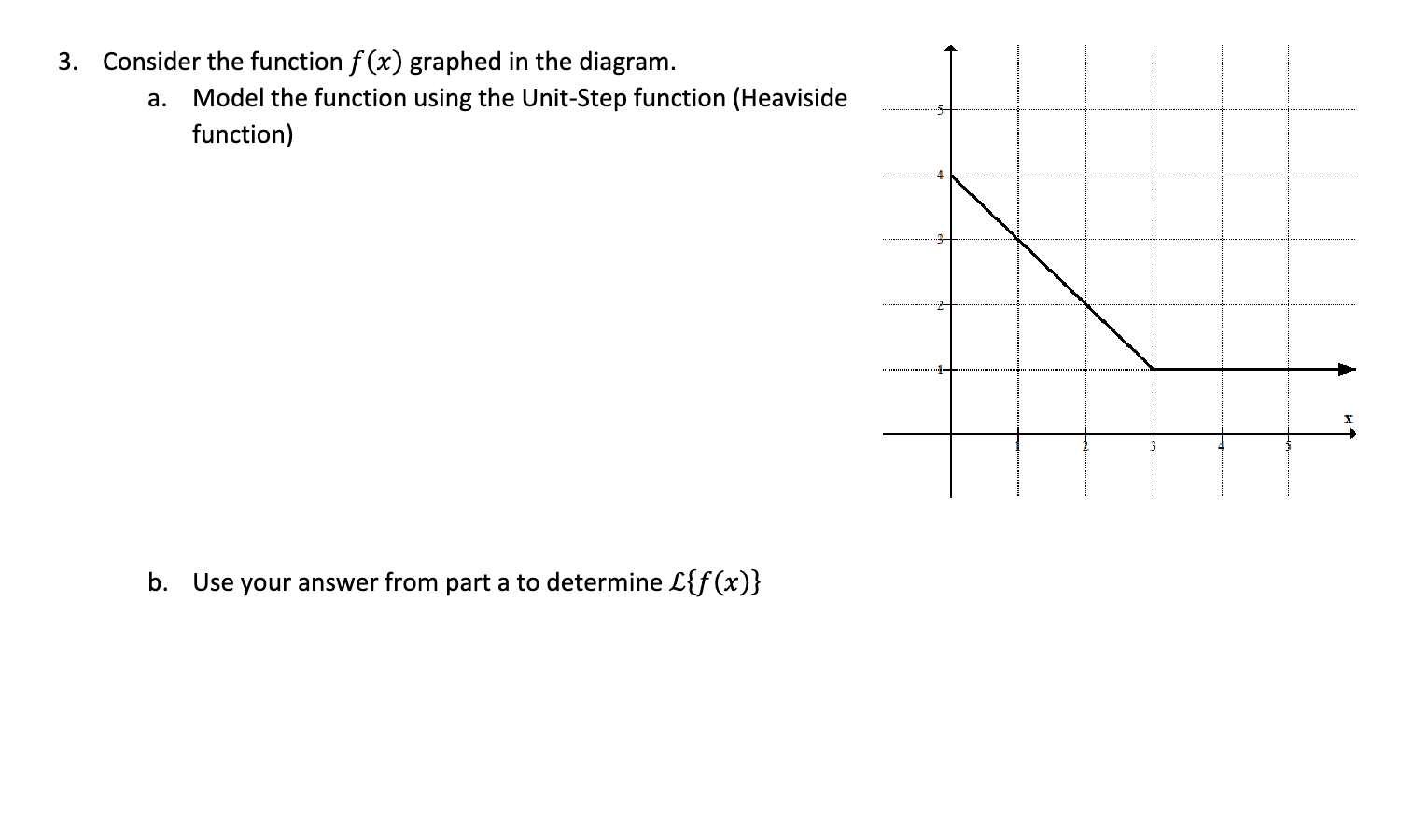 Solved 3. Consider the function f(x) graphed in the diagram. | Chegg.com