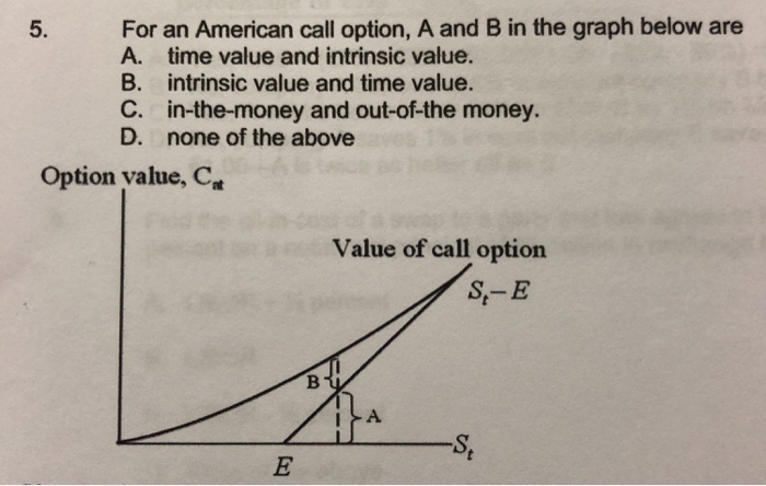 Solved 5. For an American call option, A and B in the graph | Chegg.com