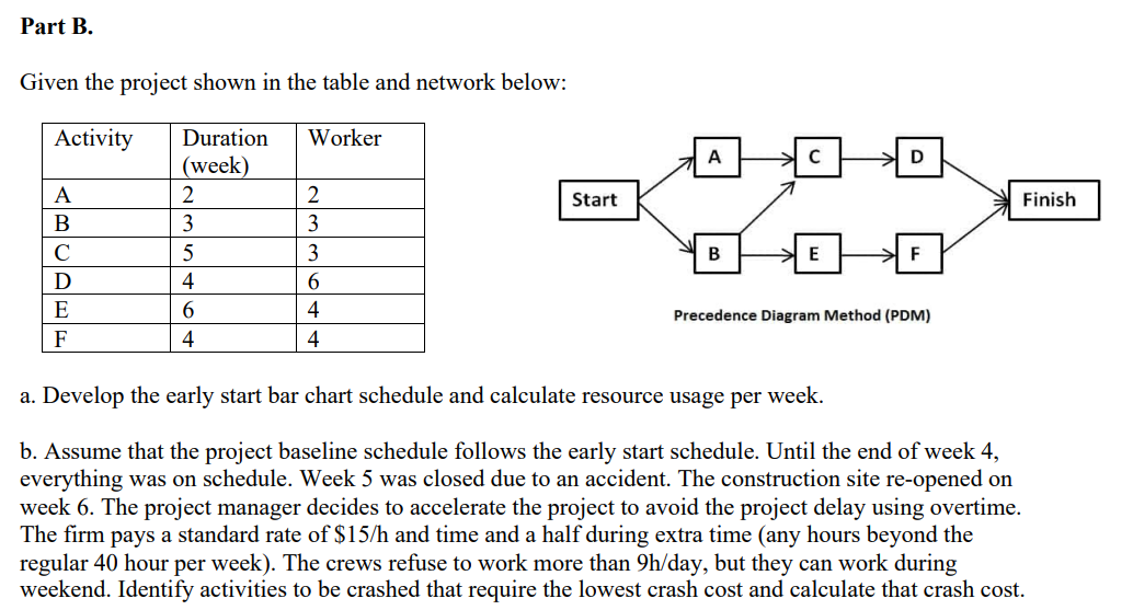 Solved Given the project shown in the table and network | Chegg.com