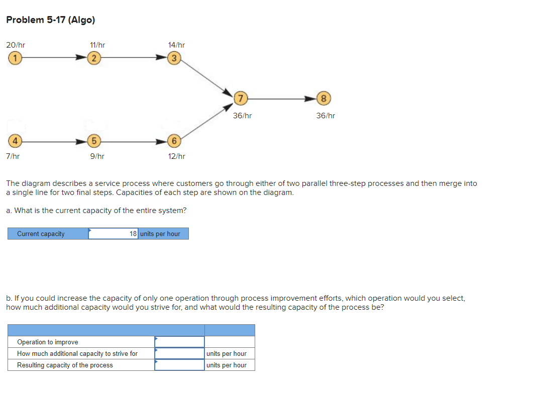 Solved Problem 5-17 (Algo) The diagram describes a service | Chegg.com