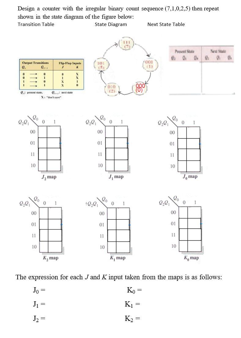 Solved Design a counter with the irregular binary count | Chegg.com