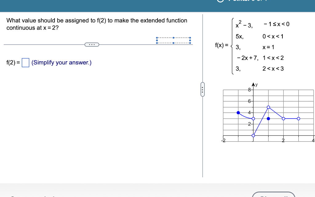 Solved What value should be assigned to f(2) to make the | Chegg.com