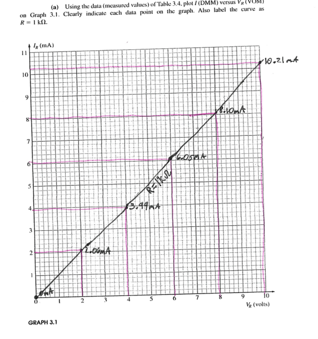 Solved Need help answering the 2 problems down below and the | Chegg.com