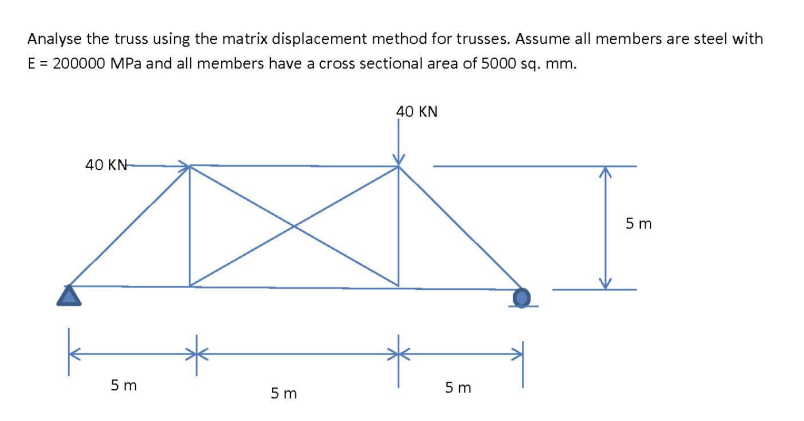Solved Analyse the truss using the matrix displacement | Chegg.com