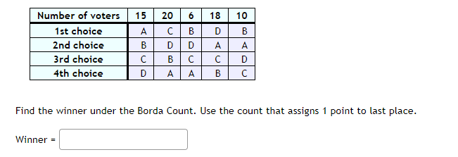 Solved Find the winner under the Borda Count. Use the count | Chegg.com