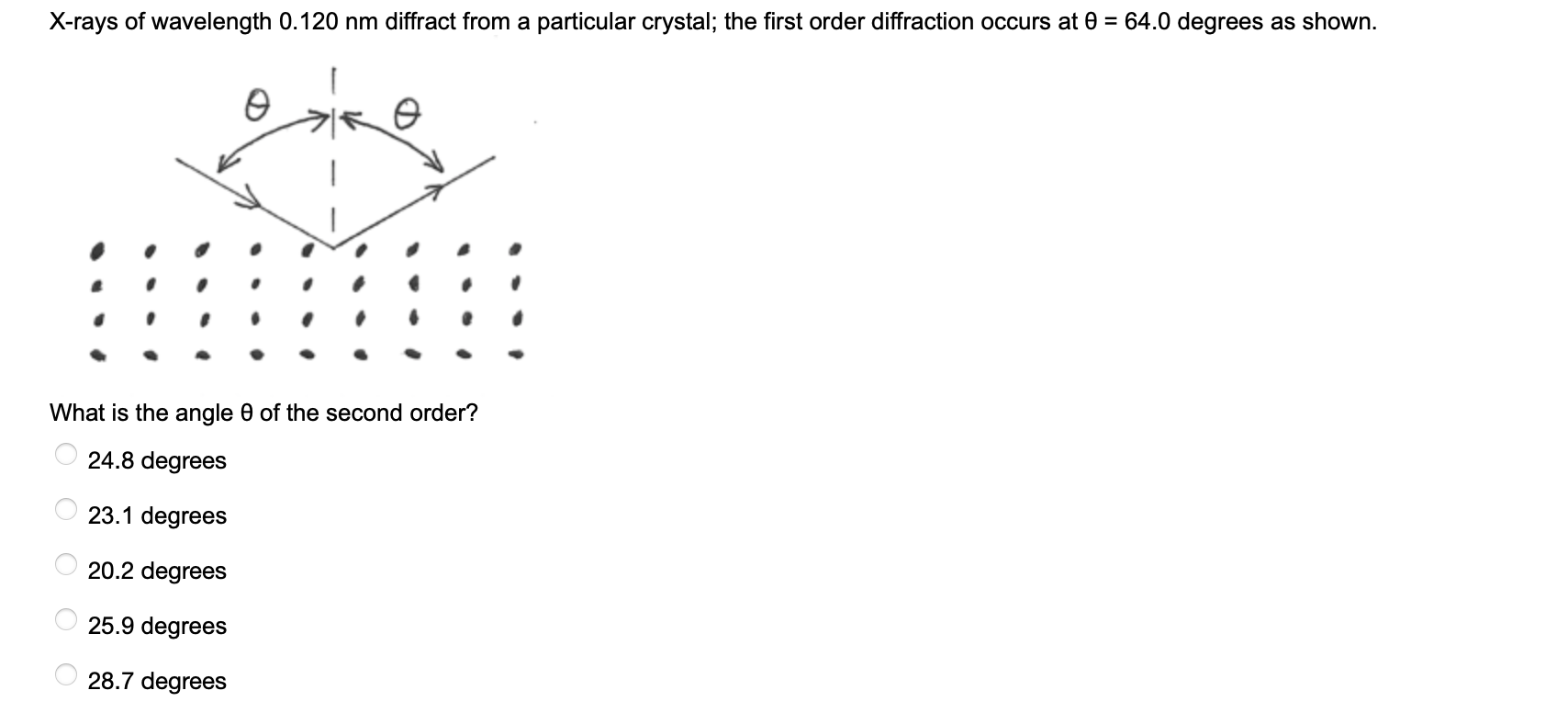 Solved X-rays of wavelength 0.120 nm diffract from a | Chegg.com