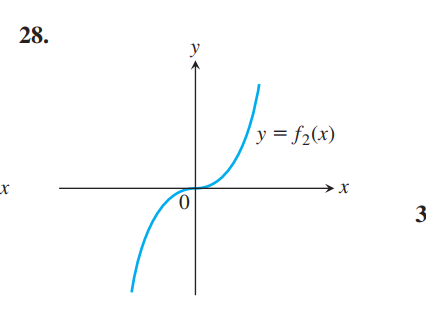 Solved Graphs Match the functions graphed in Exercises 27-30 | Chegg.com