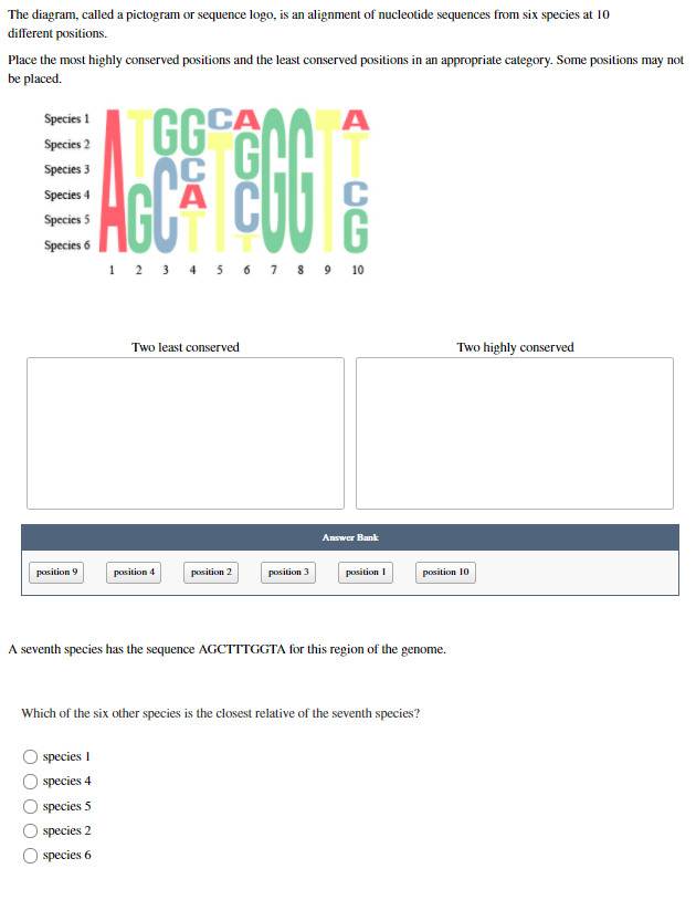 Solved The diagram, called a pictogram or sequence logo, is | Chegg.com