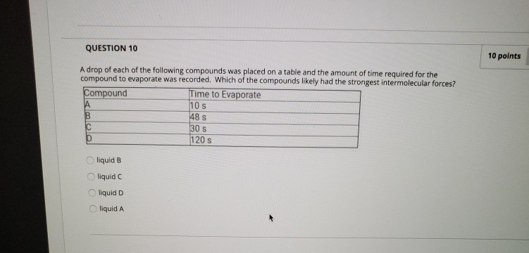 Solved QUESTION 10 10 points A drop of each of the following | Chegg.com