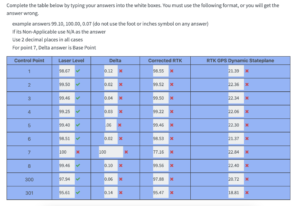 Complete the table below by typing your answers into | Chegg.com