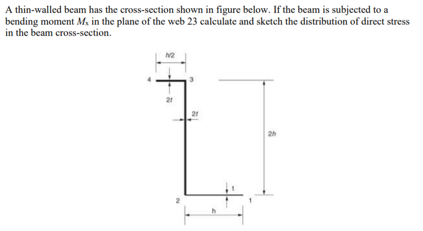 Solved A thin-walled beam has the cross-section shown in | Chegg.com