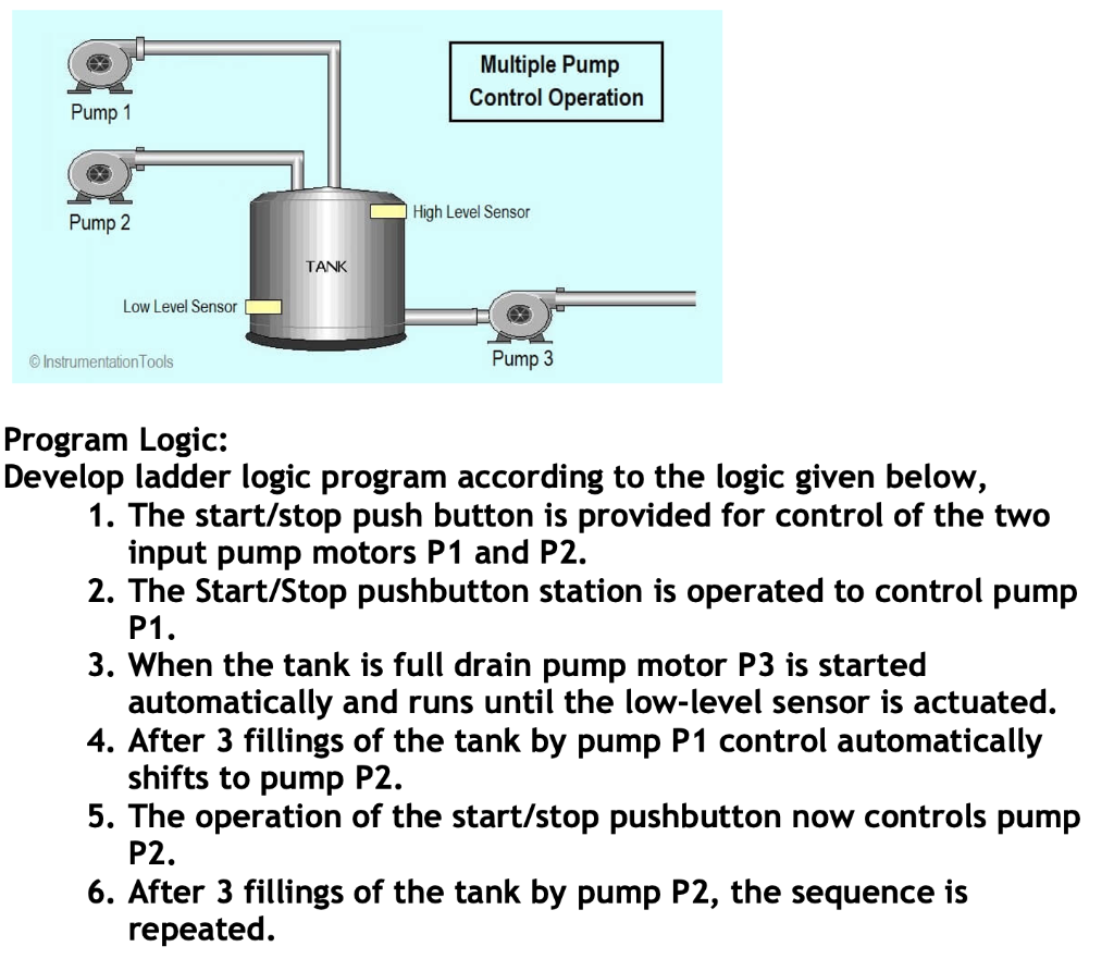 Solved Pump 1 Pump 2 Multiple Pump Control Operation Low | Chegg.com