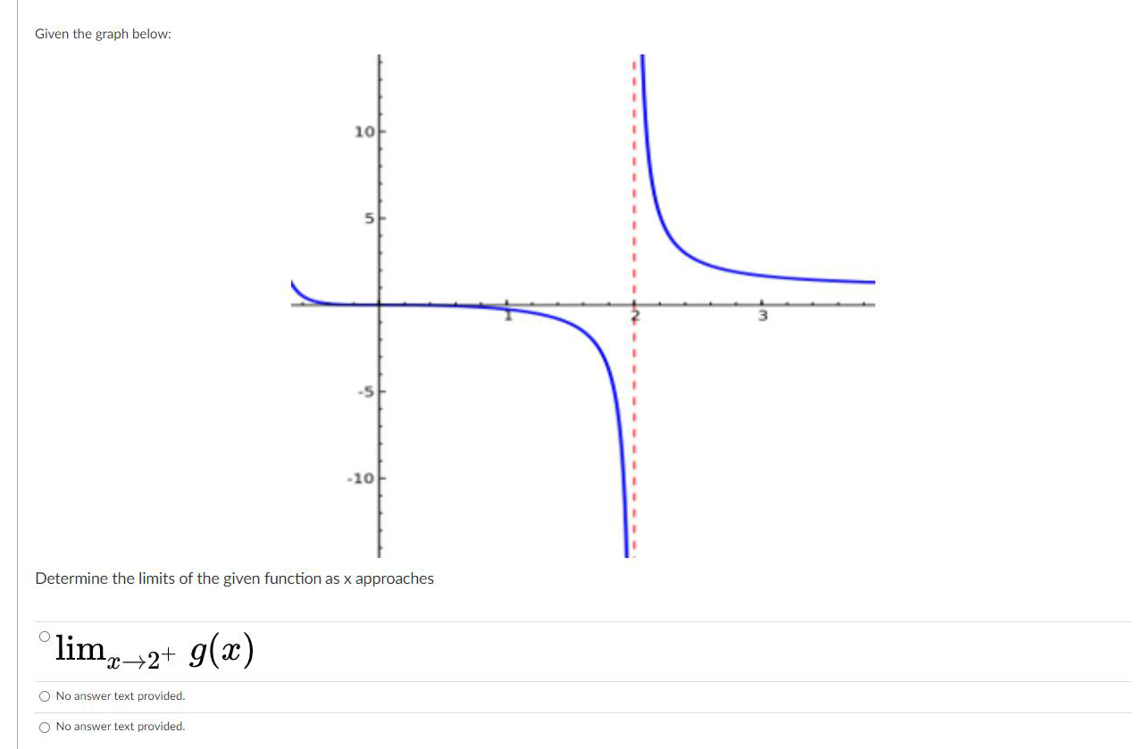 Solved Given the graph below: 101 -10H Determine the limits | Chegg.com
