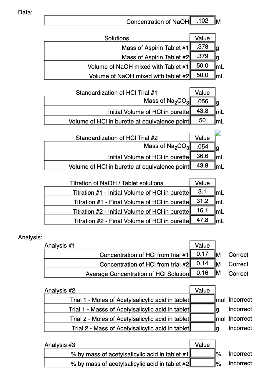 Solved A. Using your data, calculate the moles and mass of | Chegg.com