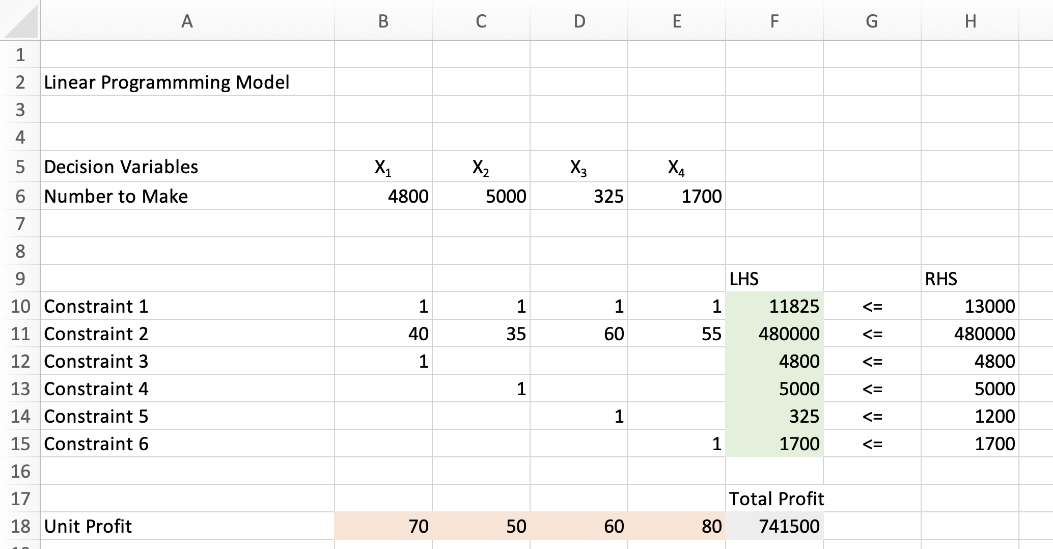 Solved How much of each type of cargo should Paul accept, if | Chegg.com